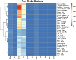 Draw Heatmap with Clusters Using pheatmap in R - GeeksforGeeks