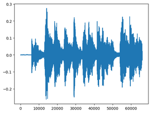 Audio Data Preparation and Augmentation in Tensorflow - GeeksforGeeks