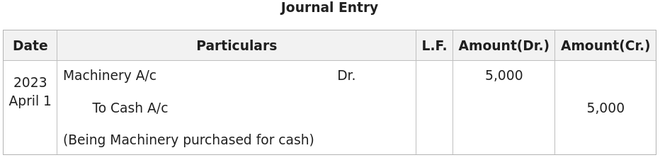 Ledger Format - GeeksforGeeks