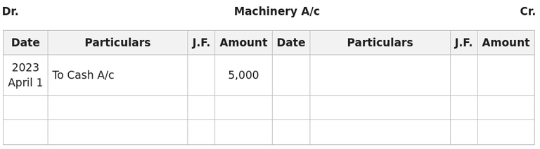 Ledger Format - GeeksforGeeks