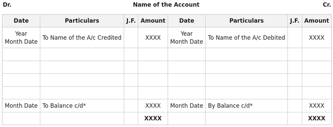 Ledger Format - GeeksforGeeks