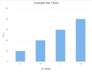Data Visualization with Highcharter in R - GeeksforGeeks