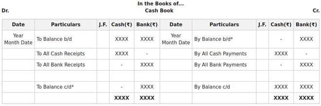 Cash Book Format | GeeksforGeeks