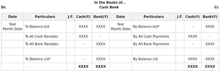 Cash Book Format | GeeksforGeeks