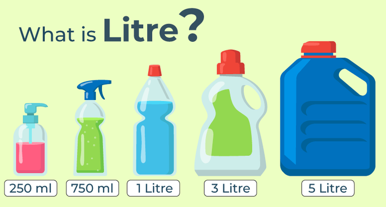 Litre in Maths - GeeksforGeeks