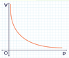 Boyle’s Law - GeeksforGeeks