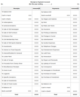 Receipt and Payment Account Format - GeeksforGeeks