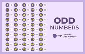 Number Chart 1 to 100 - GeeksforGeeks