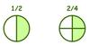 Equivalent Fractions - GeeksforGeeks