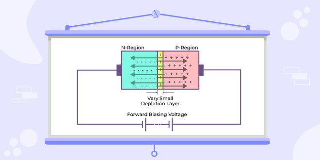PN Junction Diode - GeeksforGeeks