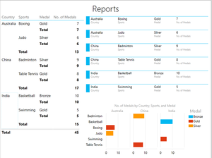 Aesthetic Power View Reports in Excel - GeeksforGeeks