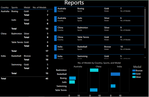 Aesthetic Power View Reports in Excel - GeeksforGeeks
