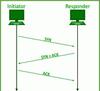 Crash Recovery in Transport Layer - GeeksforGeeks