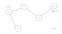 What is the Difference Between AODV and DSR? - GeeksforGeeks