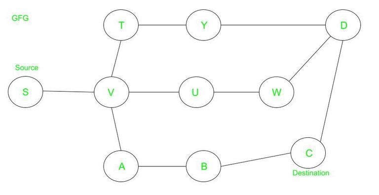 What is the Difference Between AODV and DSR? - GeeksforGeeks