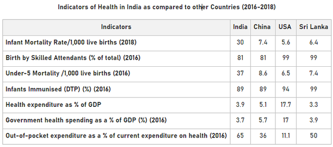 Health Infrastructure in India - GeeksforGeeks