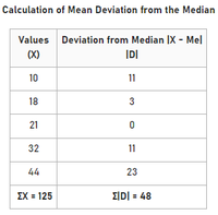 Calculation of Mean Deviation for different types of Statistical Series ...