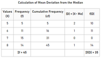 Calculation of Mean Deviation for different types of Statistical Series ...