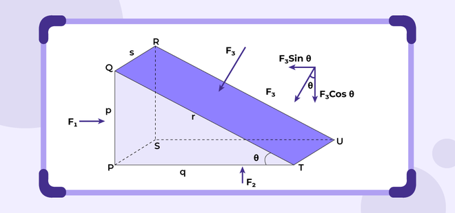 Pascal's Law - GeeksforGeeks