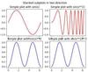 Matplotlib Subplots - GeeksforGeeks