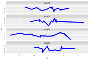 How to create a faceted line-graph using ggplot2 in R ? - GeeksforGeeks