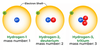 Isotopes of Hydrogen - GeeksforGeeks