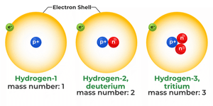 Isotopes of Hydrogen - GeeksforGeeks