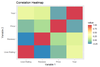 Create Heatmap in R Using ggplot2 - GeeksforGeeks