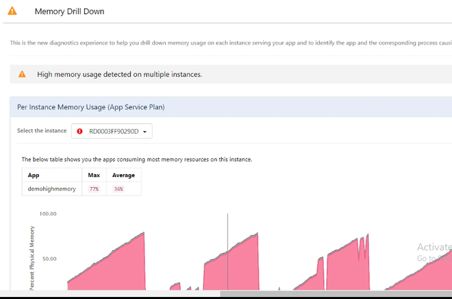 Identify and Diagnose Apps with High Memory in Microsoft Azure - GeeksforGeeks