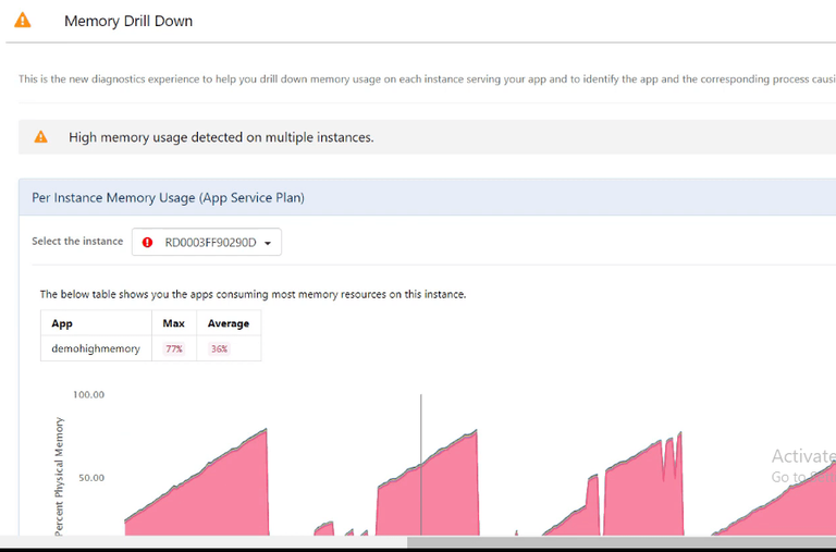 Identify and Diagnose Apps with High Memory in Microsoft Azure ...