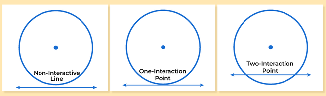 Circles Class 10 Maths Notes Chapter 10 - GeeksforGeeks