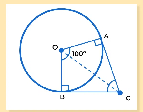 Circles Class 10 Maths Notes Chapter 10 - GeeksforGeeks