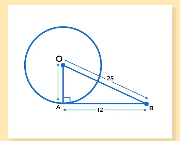 Circles Class 10 Maths Notes Chapter 10 - GeeksforGeeks