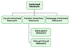 Switching | Computer Networks - GeeksforGeeks