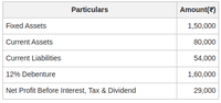 Return on Investment (ROI): Meaning, Formula, Significance and ...