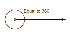 Lines and Angles - GeeksforGeeks