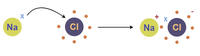 Ionic Bond - GeeksforGeeks