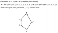 Quiz about Partial Order and Lattices for GATE