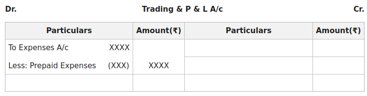 Adjustment Of Prepaid Expenses In Final Accounts Financial Statements Adjustment Of Prepaid Expenses In Final Accounts Financial Statements