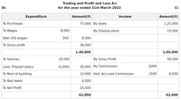 Financial Statement with Adjustment with Examples-I - GeeksforGeeks