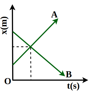 Relative Motion - GeeksforGeeks