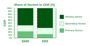 Chapter 2 Sectors of the Indian Economy - NCERT Solutions for Class 10 ...