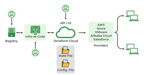 What is Terraform? - GeeksforGeeks