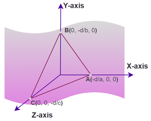 Points, Lines and Planes - GeeksforGeeks