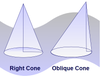 Right Circular Cone - GeeksforGeeks