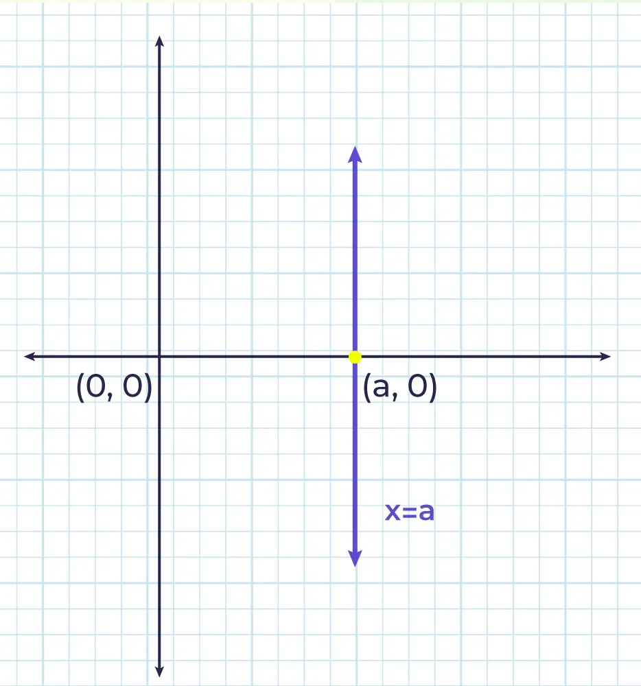 Linear Equations In One Variable Definition Examples And FAQs