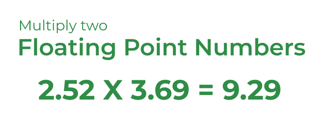 C Program To Multiply Two Floating Point Numbers GeeksforGeeks