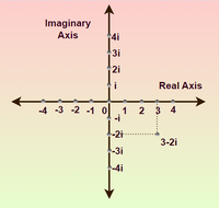 Cartesian Plane: Definition, Axes, Origin, Quadrants & Examples