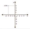 Cartesian Plane - GeeksforGeeks