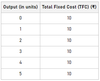 What is Total Cost ? | Formula, Example and Graph - GeeksforGeeks